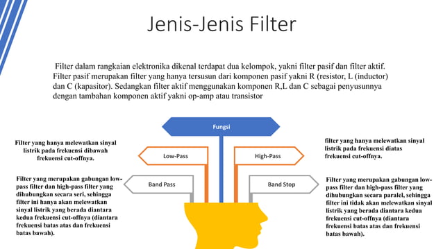rangkaian filter.pptx
