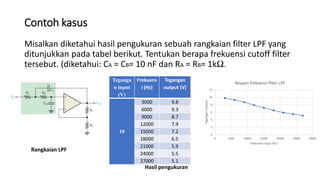 Konsep rangkaian filter aktif berbasis operational amplifier | PPTX