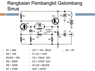 Rangkaian_Gelombang_Sinusida.pptx