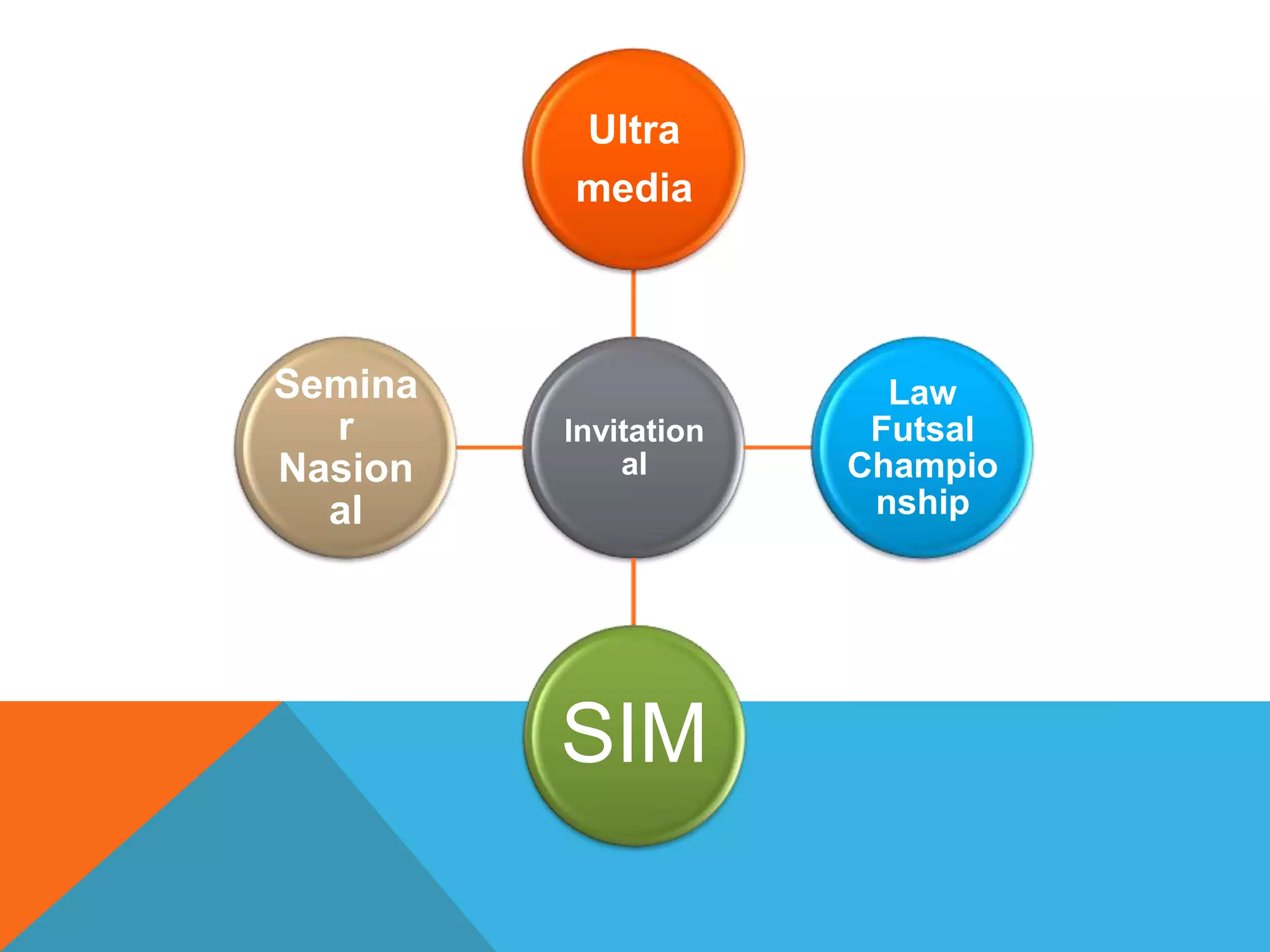 Rangkaian inti acara bem fh ub | PPTX