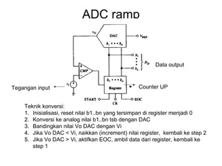 Rangkaian Konverter | PPT