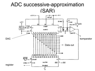 Rangkaian Konverter | PPT