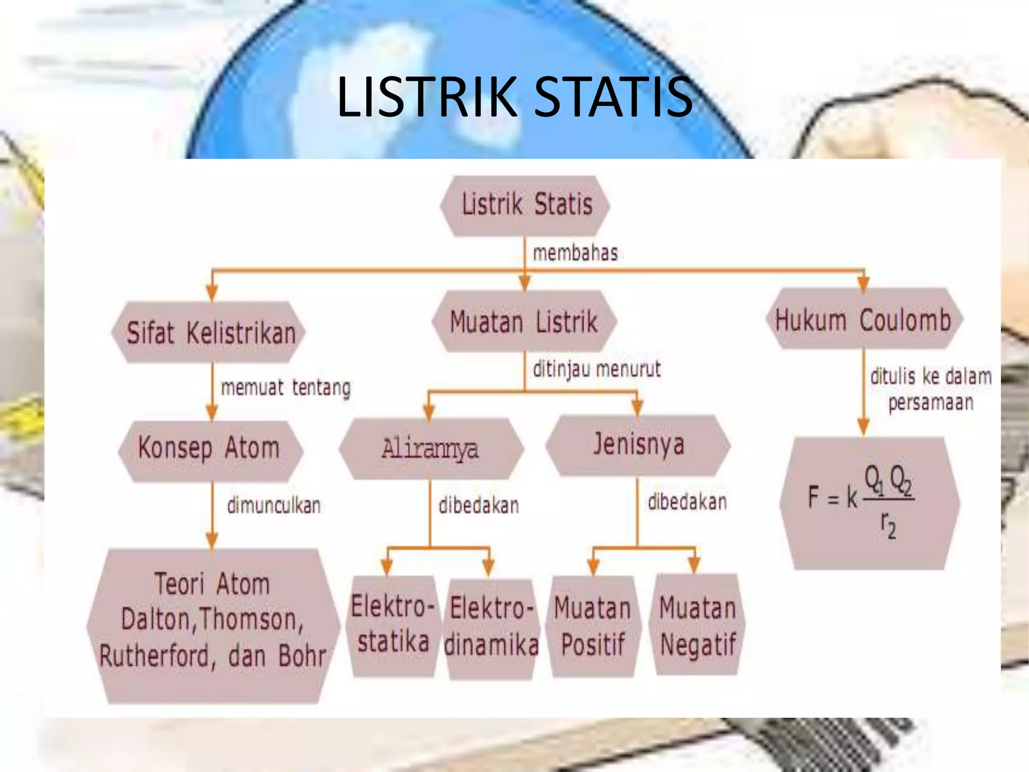 Rangkaian listrik | PPTX