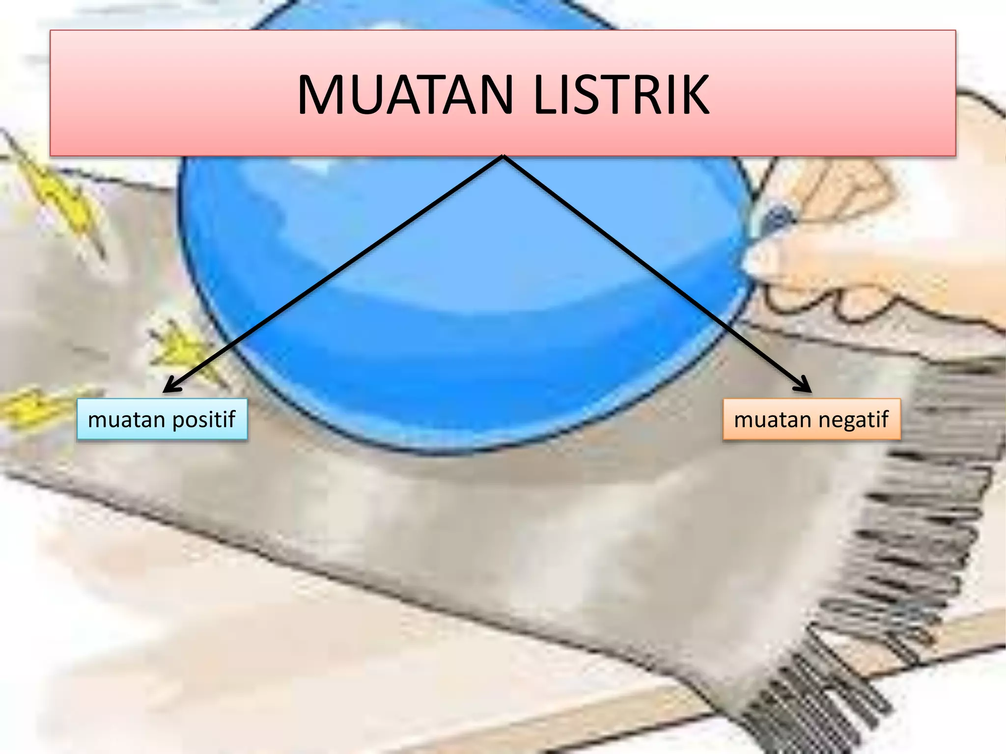 Rangkaian listrik | PPTX