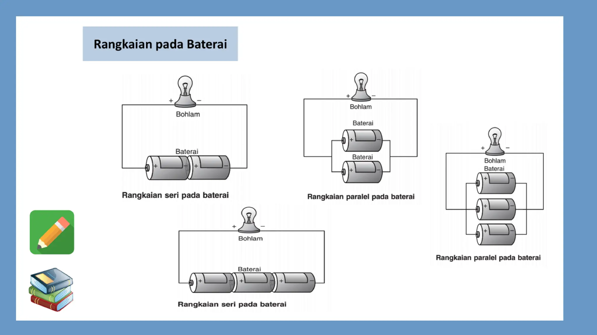 rangkaian Listrik.pdf. materi rangkaian listrik | PDF