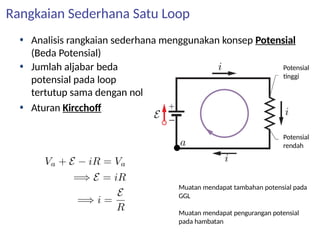 bahan ajarku untuk Rangkaian Listrik.pptx