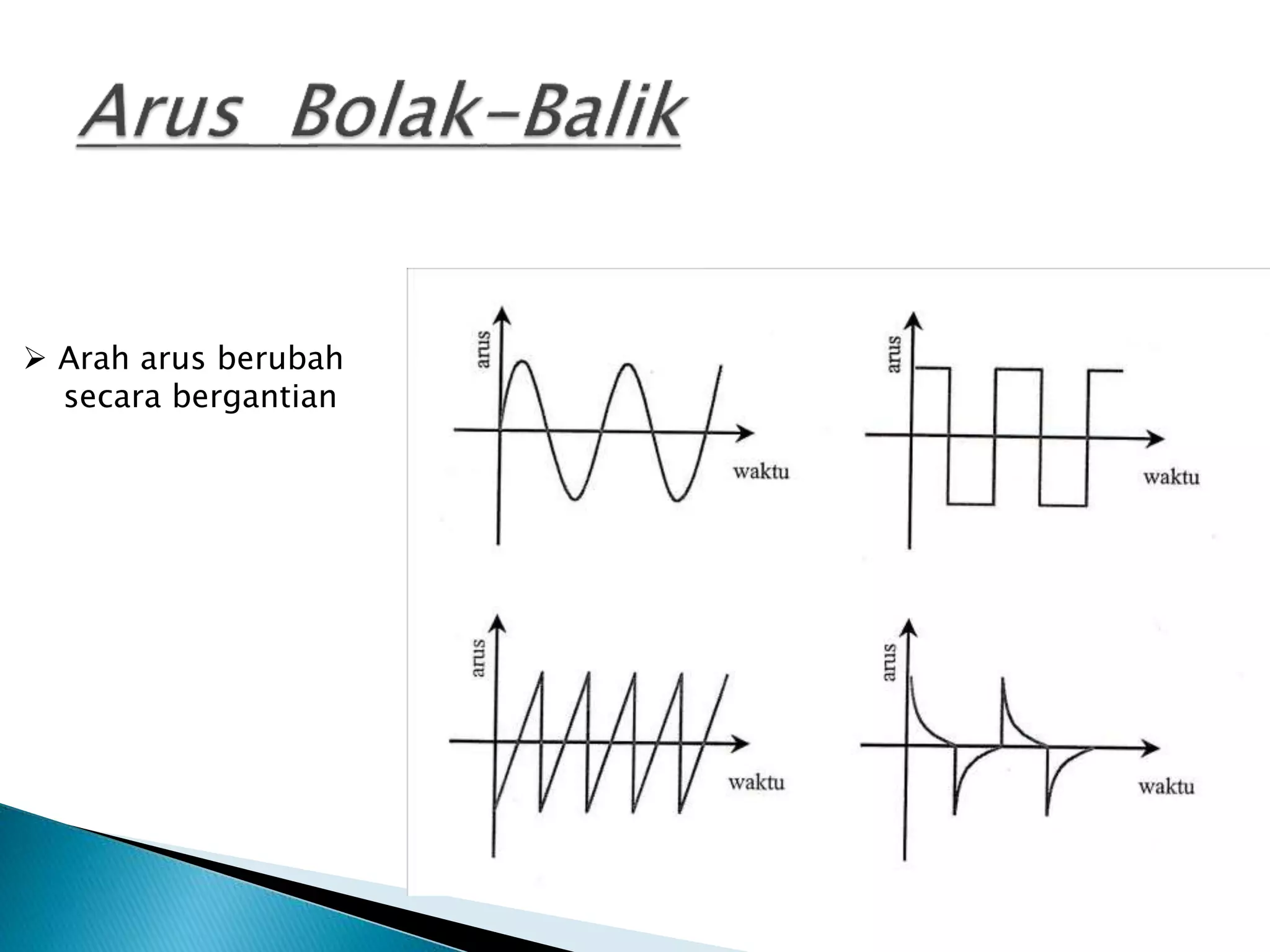 rangkaian_listrik_ac_dc.ppt