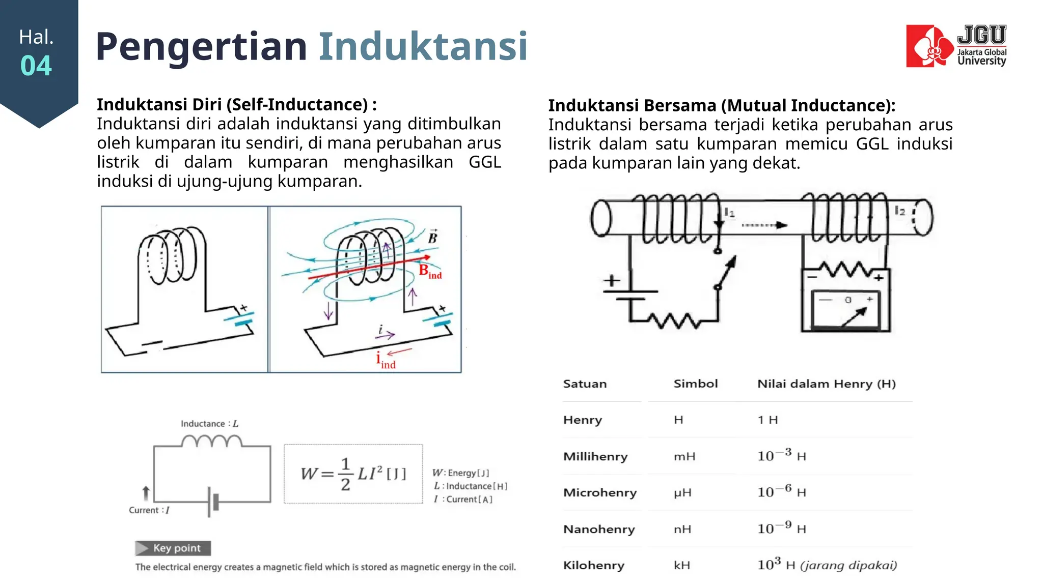 All About How Inductance Works in circuit RLC work | PPTX