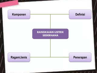 Rangkaian listrik sederhana | PPTX