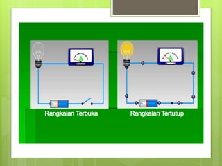 RANGKAIAN LISTRIK SERI PARALEL DAN 1 KIRCHOFF.pptx