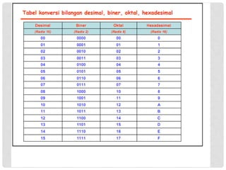 Rangkaian logika | PPT