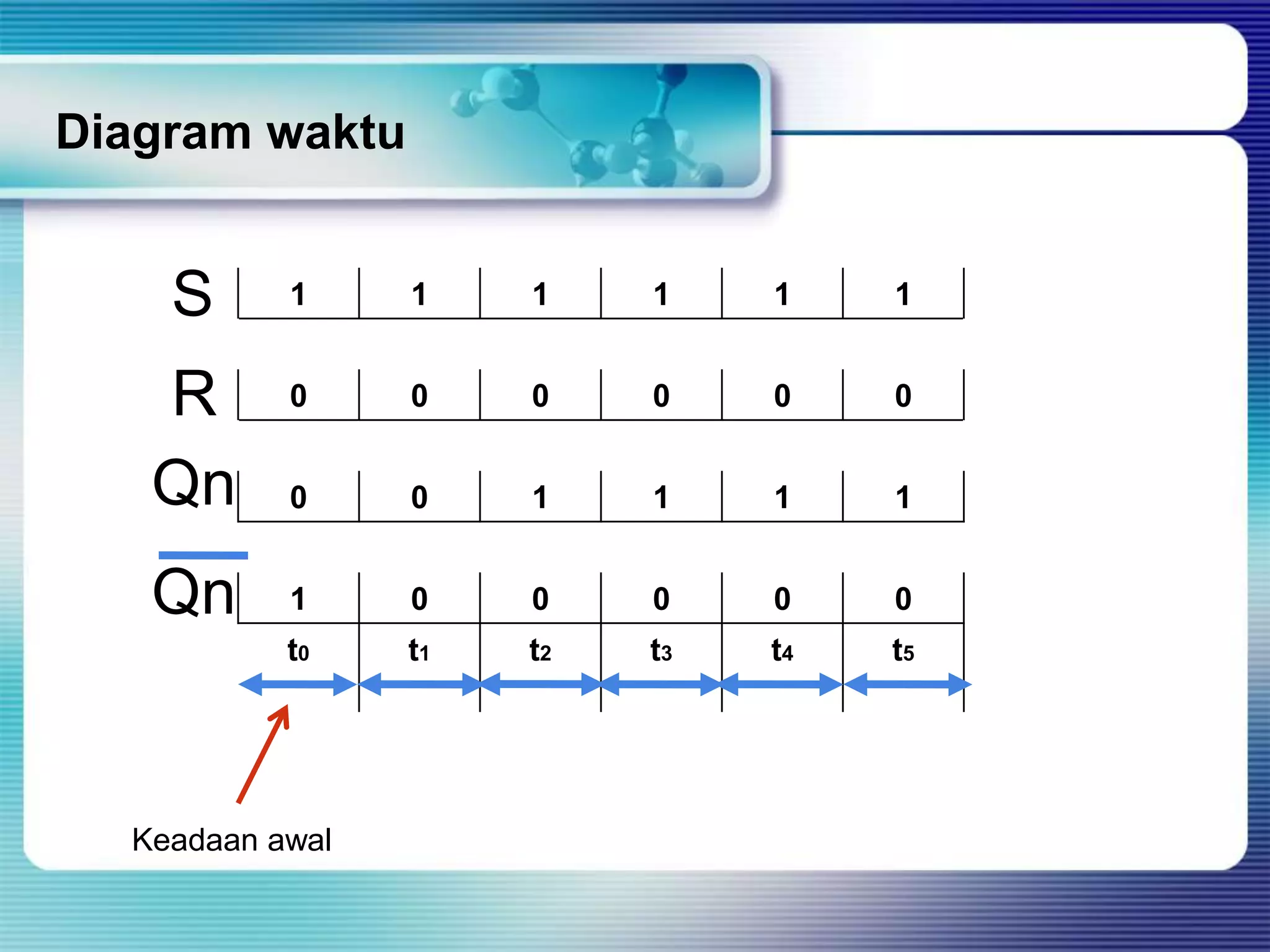 Rangkaian logika sequensi | PPT