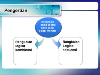 Rangkaian logika sequensi | PPTX