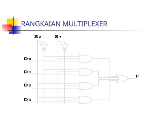 Rangkaian multiplexer mapel sistem komputer.ppt