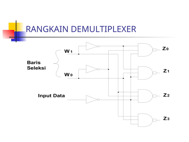 Rangkaian multiplexer mapel sistem komputer.ppt