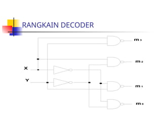 Rangkaian multiplexer mapel sistem komputer.ppt