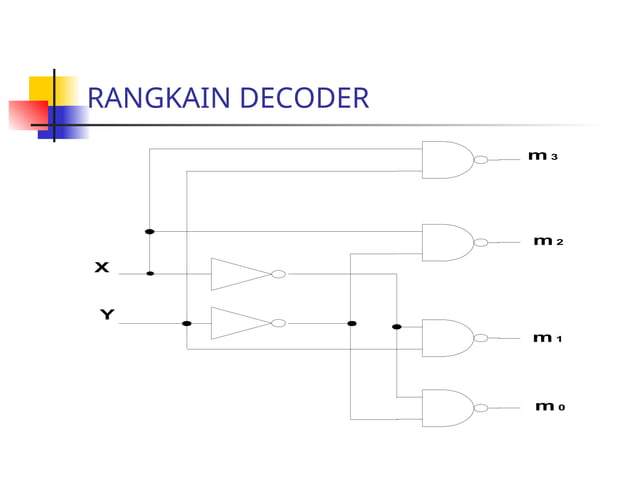 Rangkaian multiplexer mapel sistem komputer.ppt