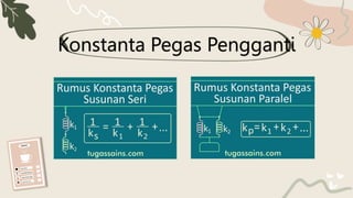 rangkaian pegas seri-paralel.pptx