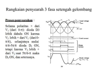 Rangkaian Penyearah 3 Fasa.pptx