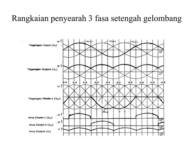 Rangkaian Penyearah 3 Fasa.pptx