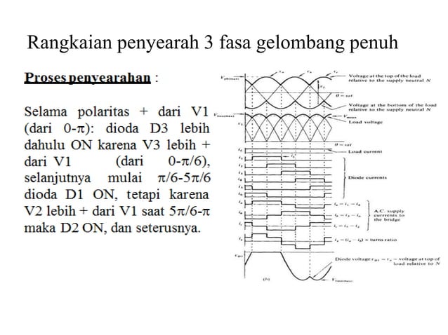 Rangkaian Penyearah 3 Fasa.pptx