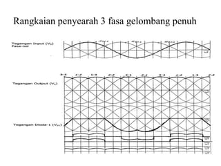 Rangkaian Penyearah 3 Fasa.pptx
