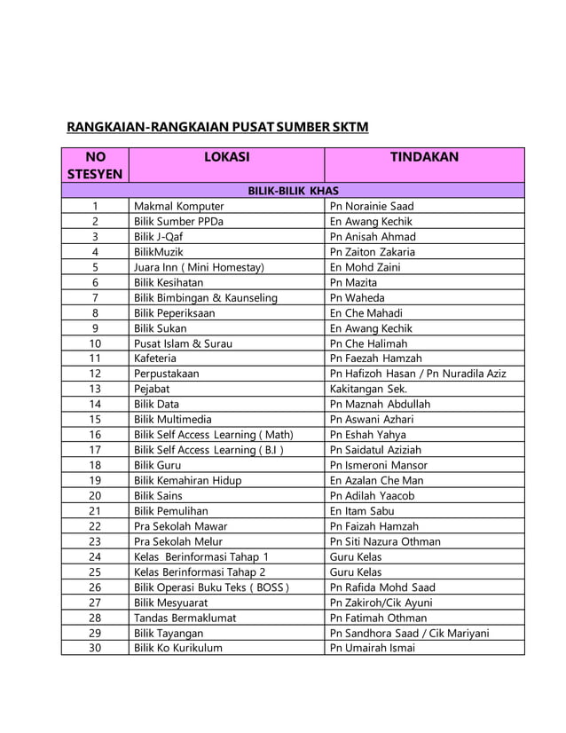 Rangkaian pss sktm 2014 | PDF