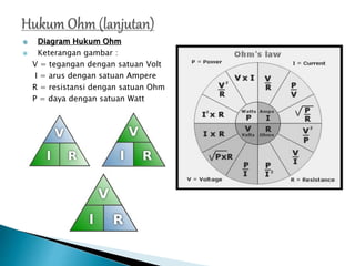 Rangkaian resistor, hukum ohm.ppt