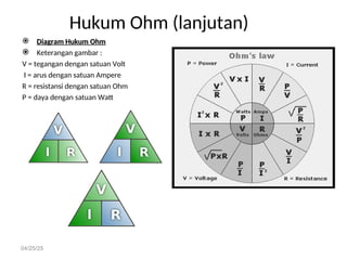 Rangkaian resistor, hukum ohm,kirchoff.ppt