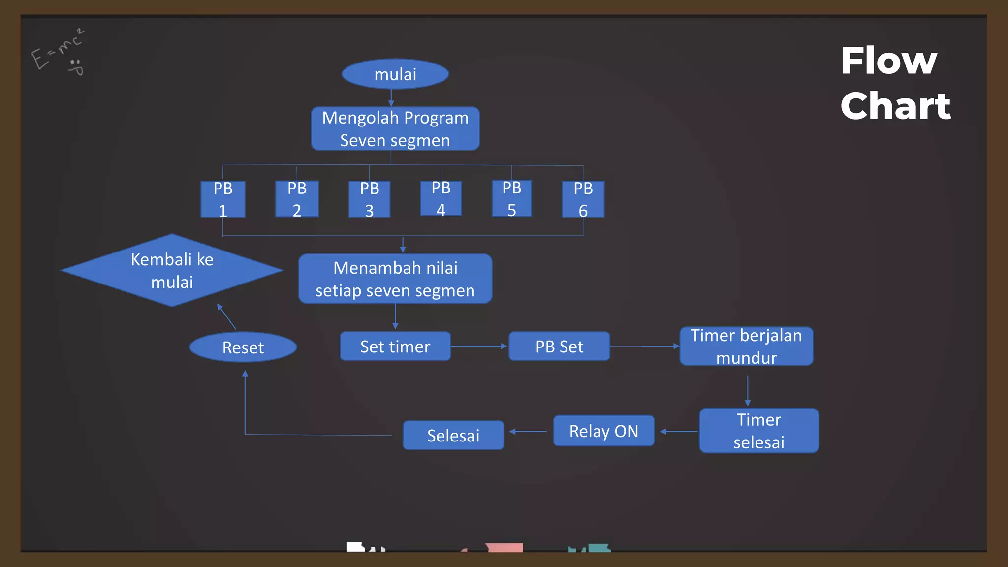Rangkaian timer up & down | PPTX