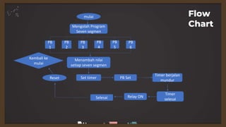 Rangkaian timer up & down | PPTX