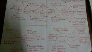 Rangka karangan | PPT