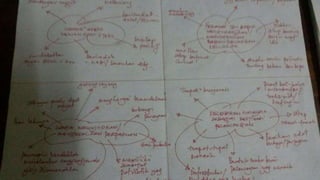 Rangka karangan | PPT