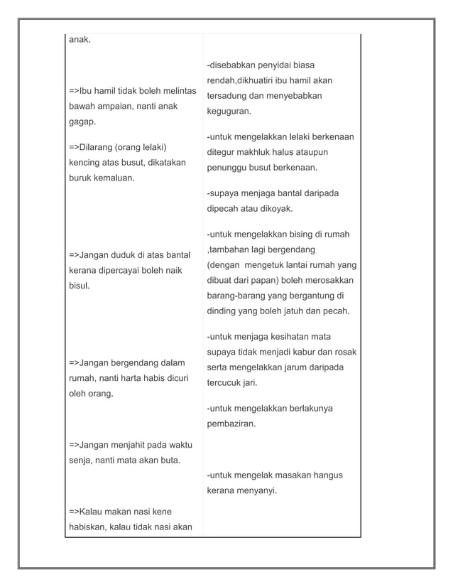 Rangka tugasan | DOCX