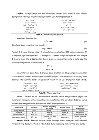 Dasar-Dasar Fisika dan Matematika | PDF