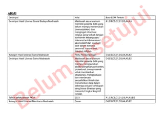 rangkuman-edm-111261030003-2022.pdf