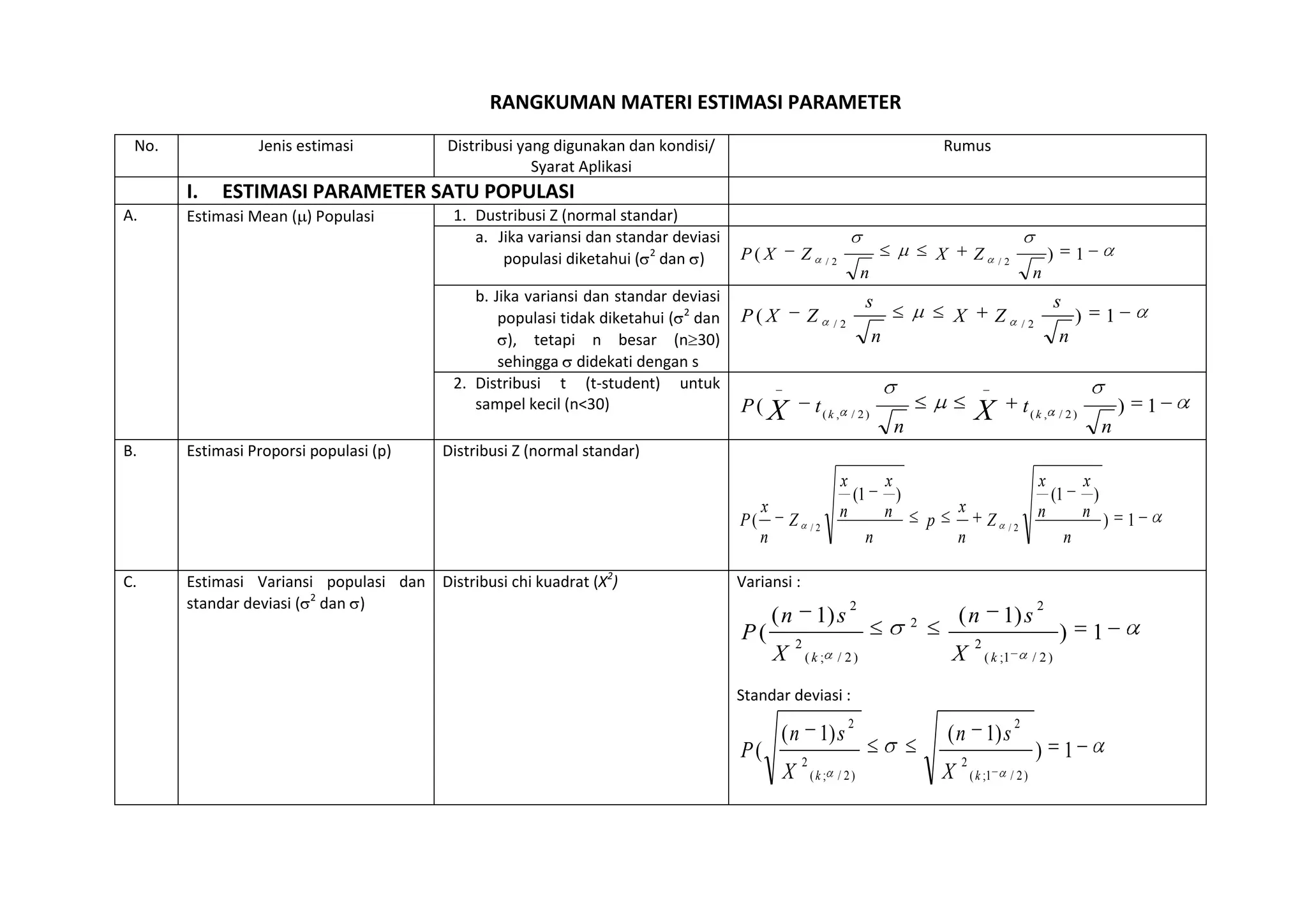 Rangkuman materi-estimasi-parameter-revisi | DOC