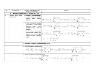 Rangkuman materi-estimasi-parameter-revisi | DOC