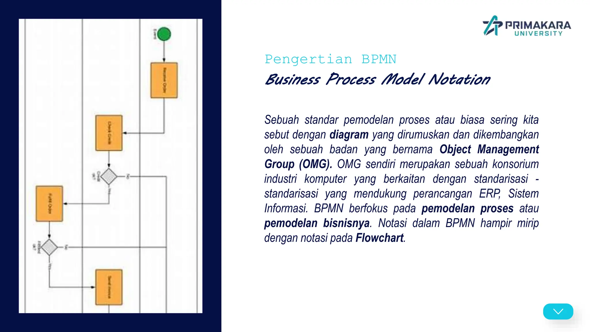 Rangkuman BPMN_I Kadek Dharma Sukawiyana_2301020090.pptx