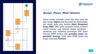 Rangkuman BPMN_I Kadek Dharma Sukawiyana_2301020090.pptx