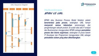 Rangkuman BPMN_I Kadek Dharma Sukawiyana_2301020090.pptx