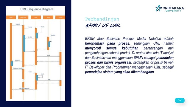Rangkuman BPMN_I Kadek Dharma Sukawiyana_2301020090.pptx