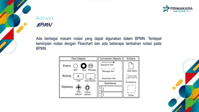 Rangkuman BPMN_I Kadek Dharma Sukawiyana_2301020090.pptx