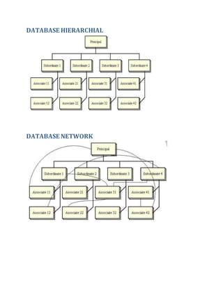 Rangkuman DBMS | DOCX