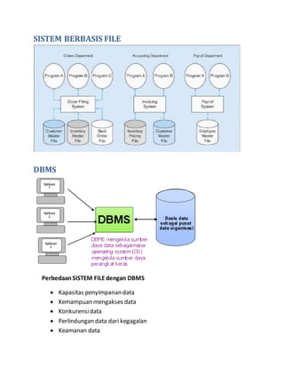 Rangkuman DBMS | PDF