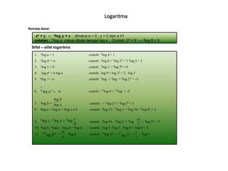Rangkuman Drill Soal matematika wajib ips | PPTX