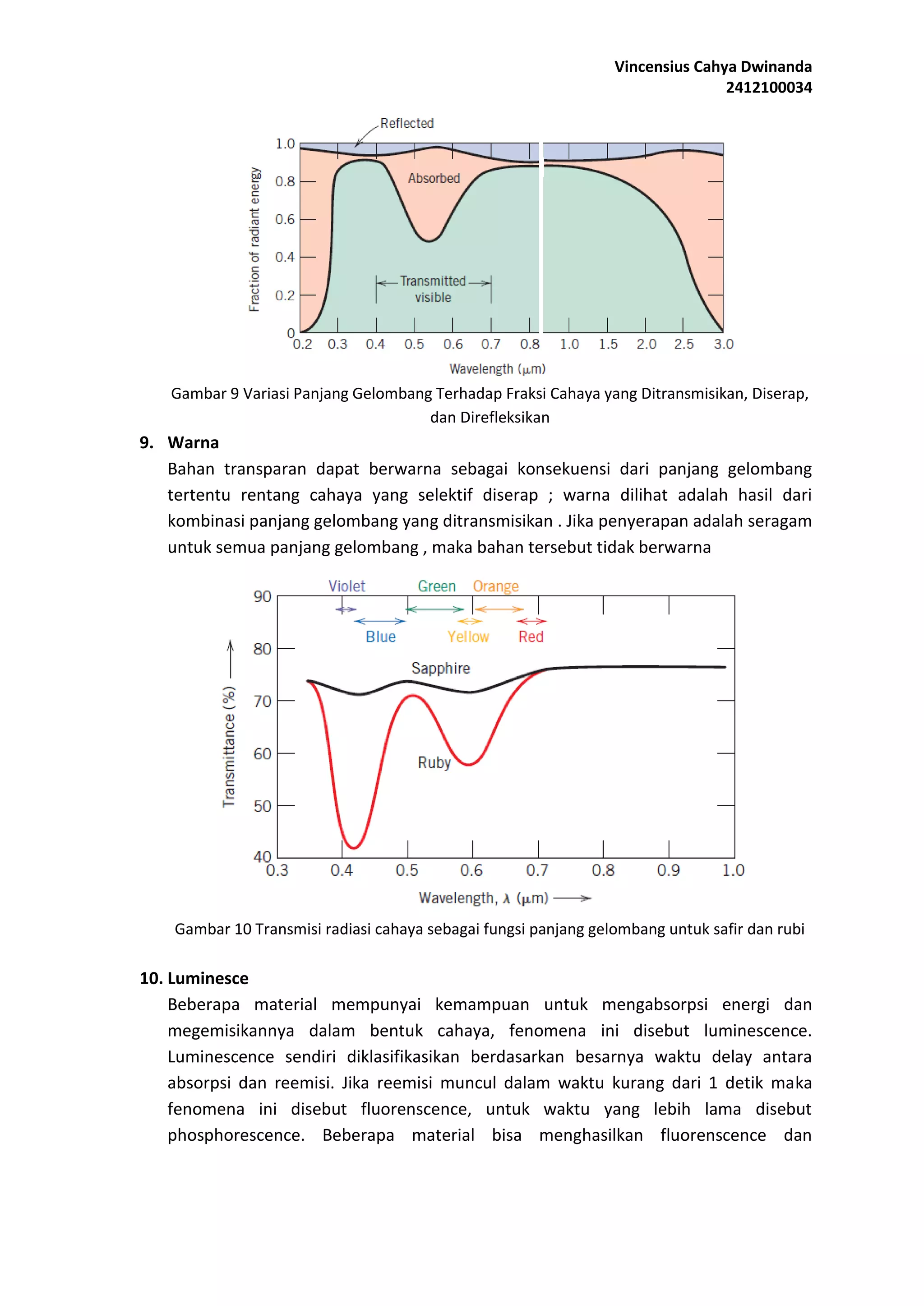 Sifat Optik dan Termal Material | PDF