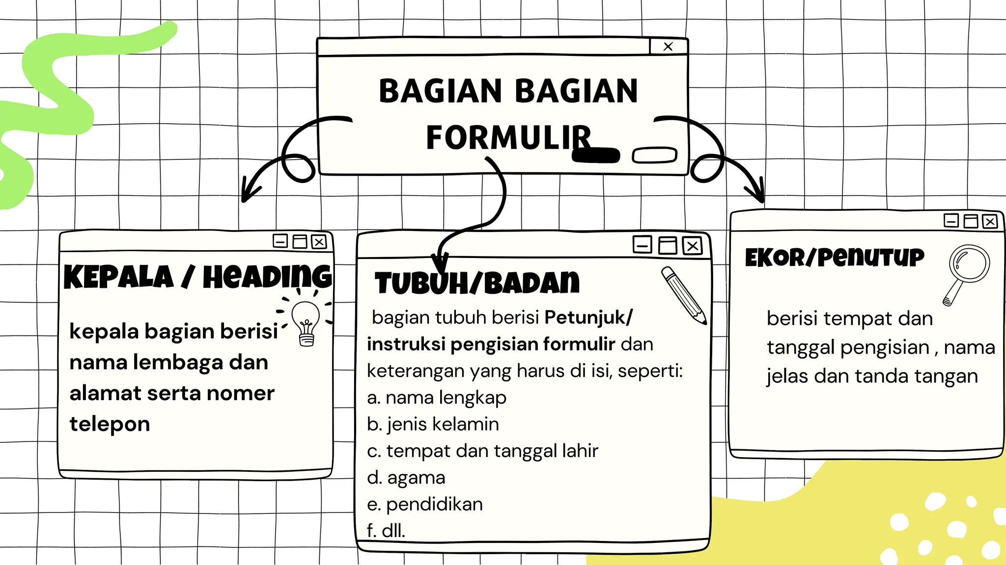 Rangkuman formulir KELAS 6 SEMSTER GANJIL KURIKULUM 13.pdf