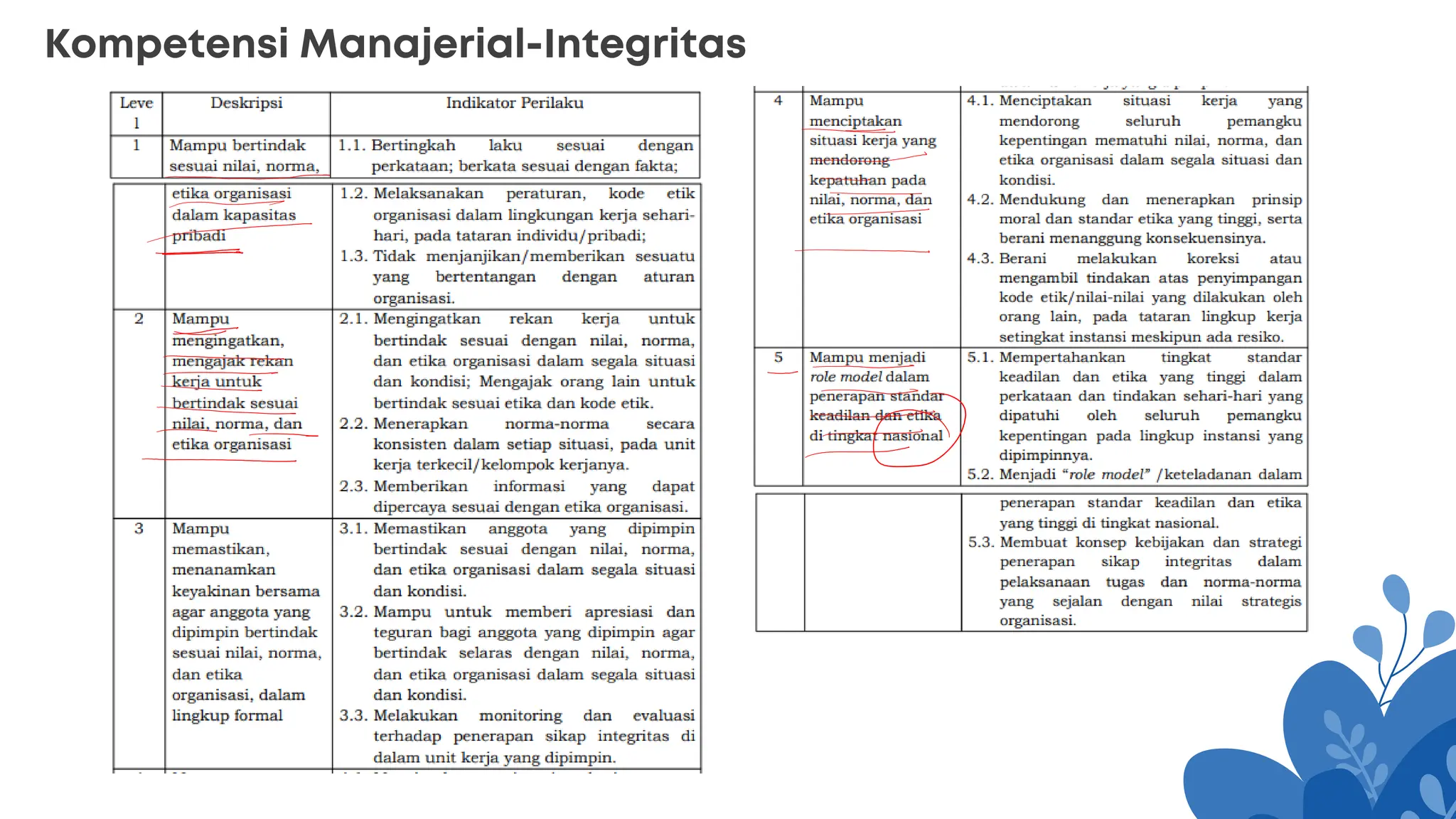 Rangkuman Integritas Rangkuman Integritas.pdf