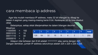 Rangkuman materi jaringan komputer ( Ip Address ) | PPTX